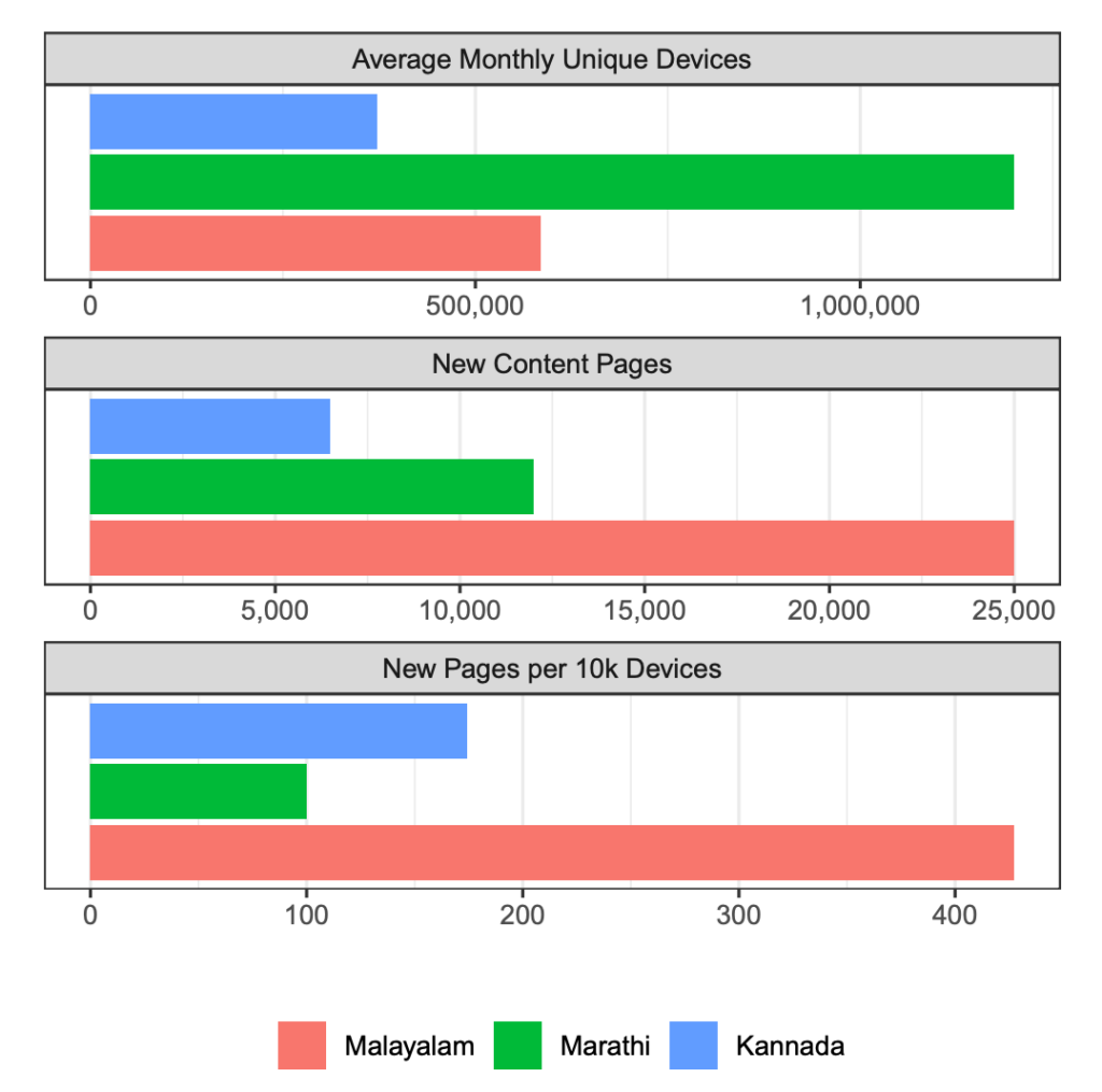 Community Data Science Collective