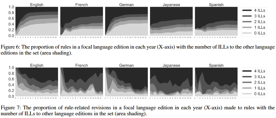 Community Data Science Collective