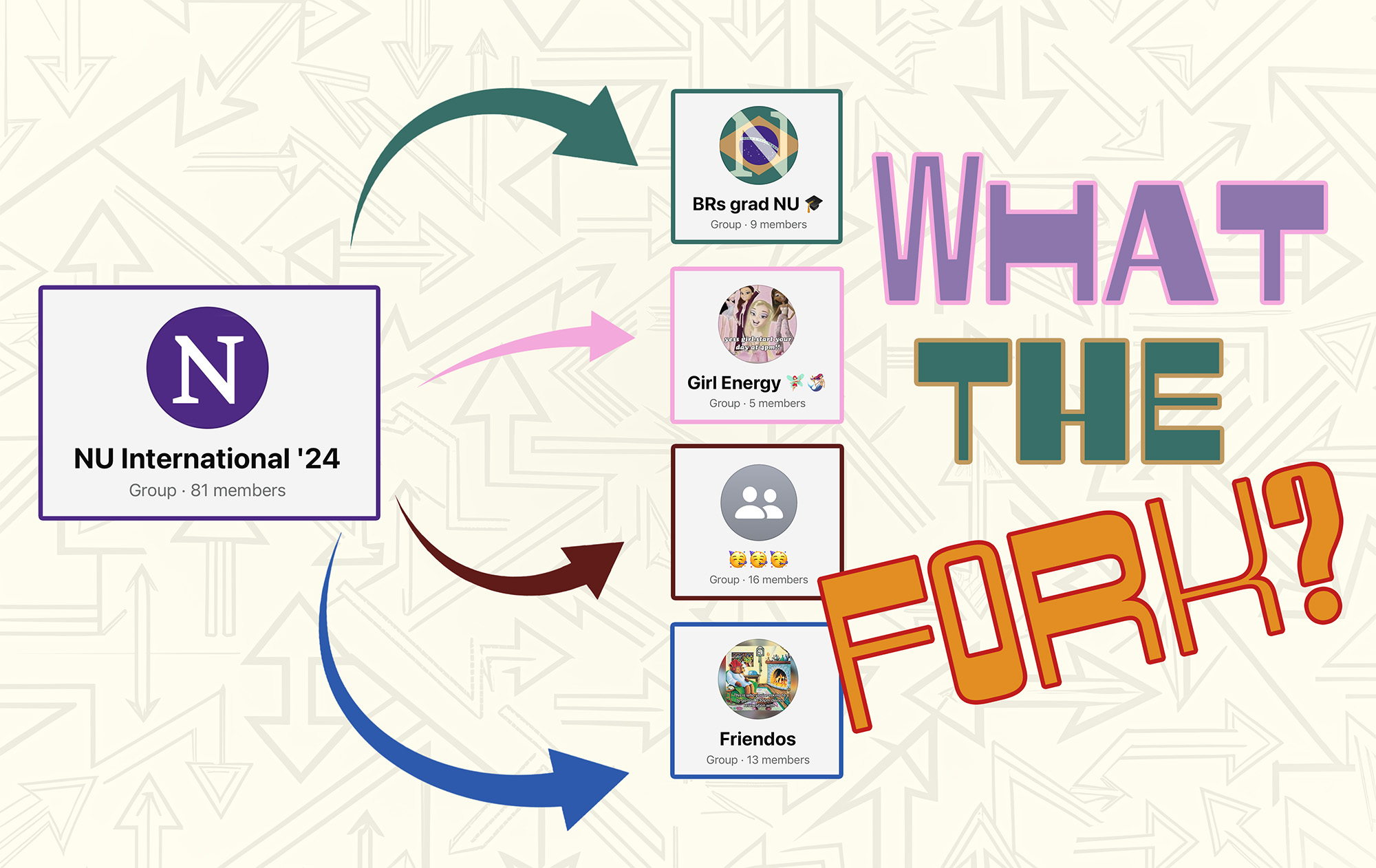 Exit, Voice, and Fork: From One Community to a Network of Groups ...